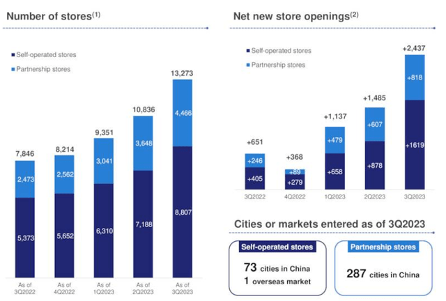 Luckin Coffee: Management Prioritizing Expansion Over Profit Growth ...