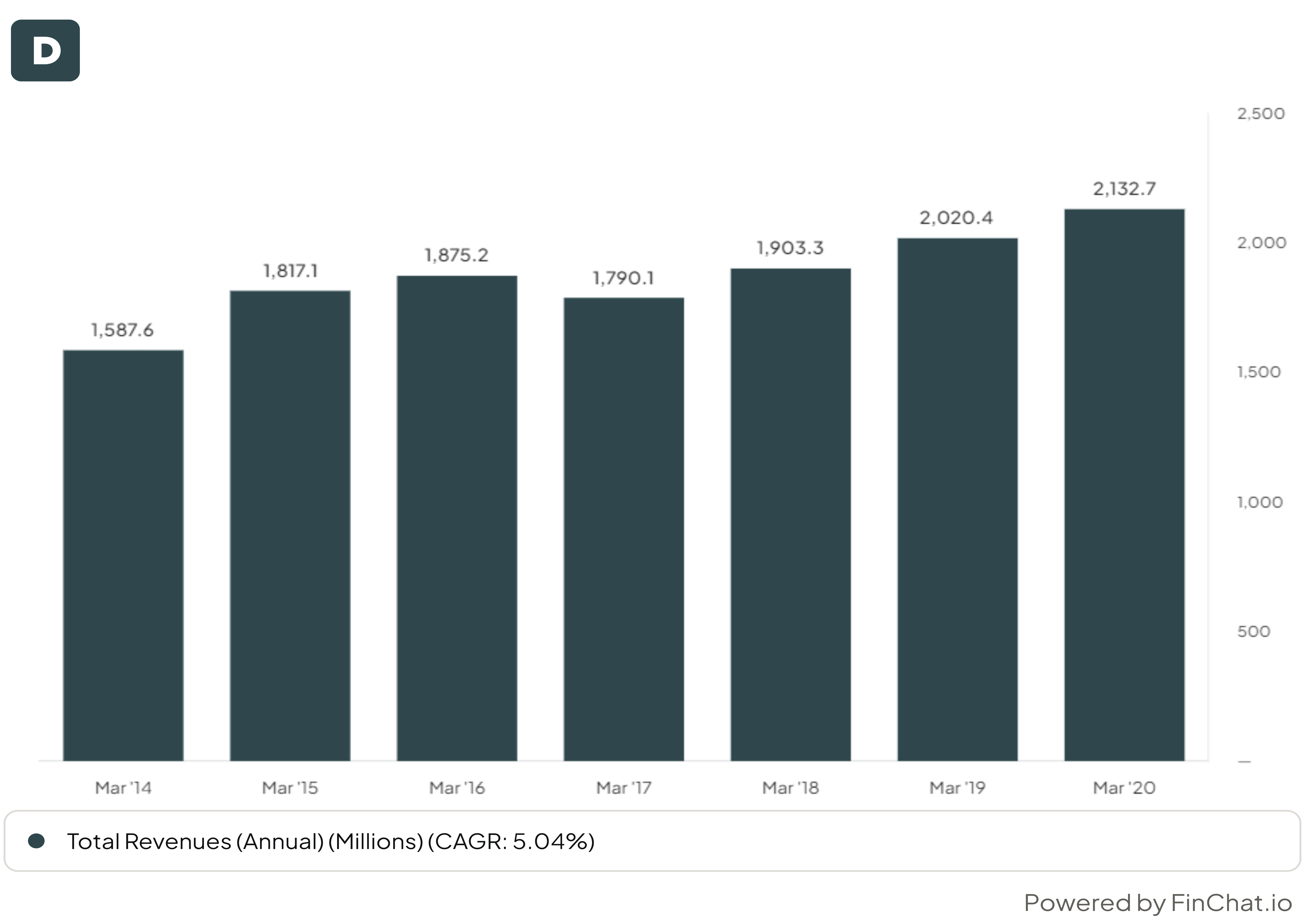 Deckers: Post-Surge, Long-Term Risk Outweighs The Reward (Rating ...