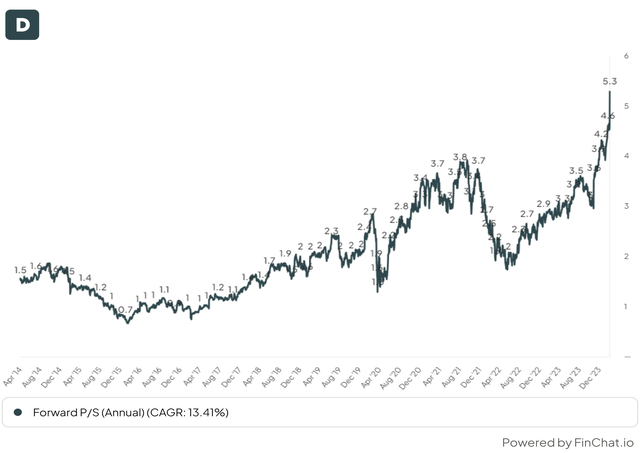 Deckers: Post-Surge, Long-Term Risk Outweighs The Reward (Rating ...