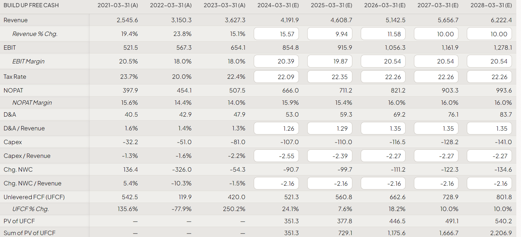 Deckers: Post-Surge, Long-Term Risk Outweighs The Reward (Rating ...