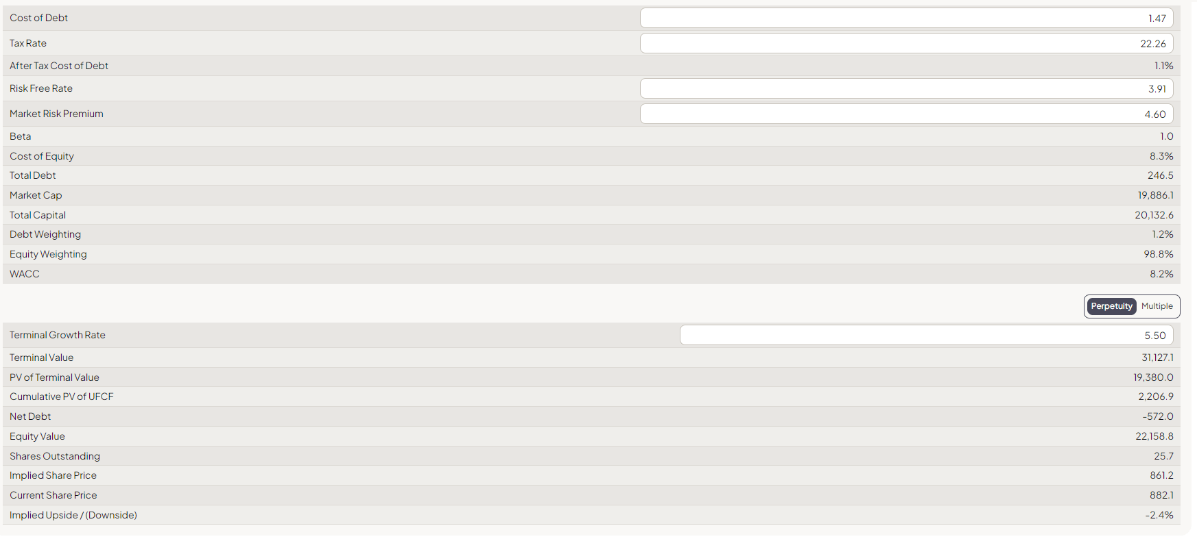 Deckers: Post-Surge, Long-Term Risk Outweighs The Reward (Rating ...