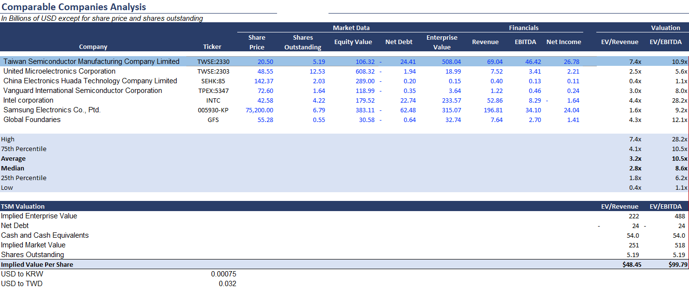 TSMC: Tread Carefully Along The Semiconductor Tide (NYSE:TSM) | Seeking ...