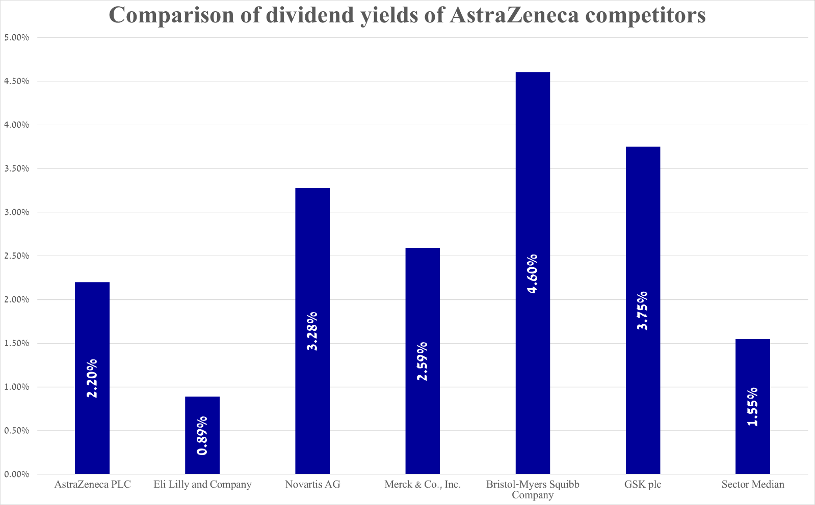 AstraZeneca's Q4 Earnings: Recognizing The Underrated Gem's Growth ...