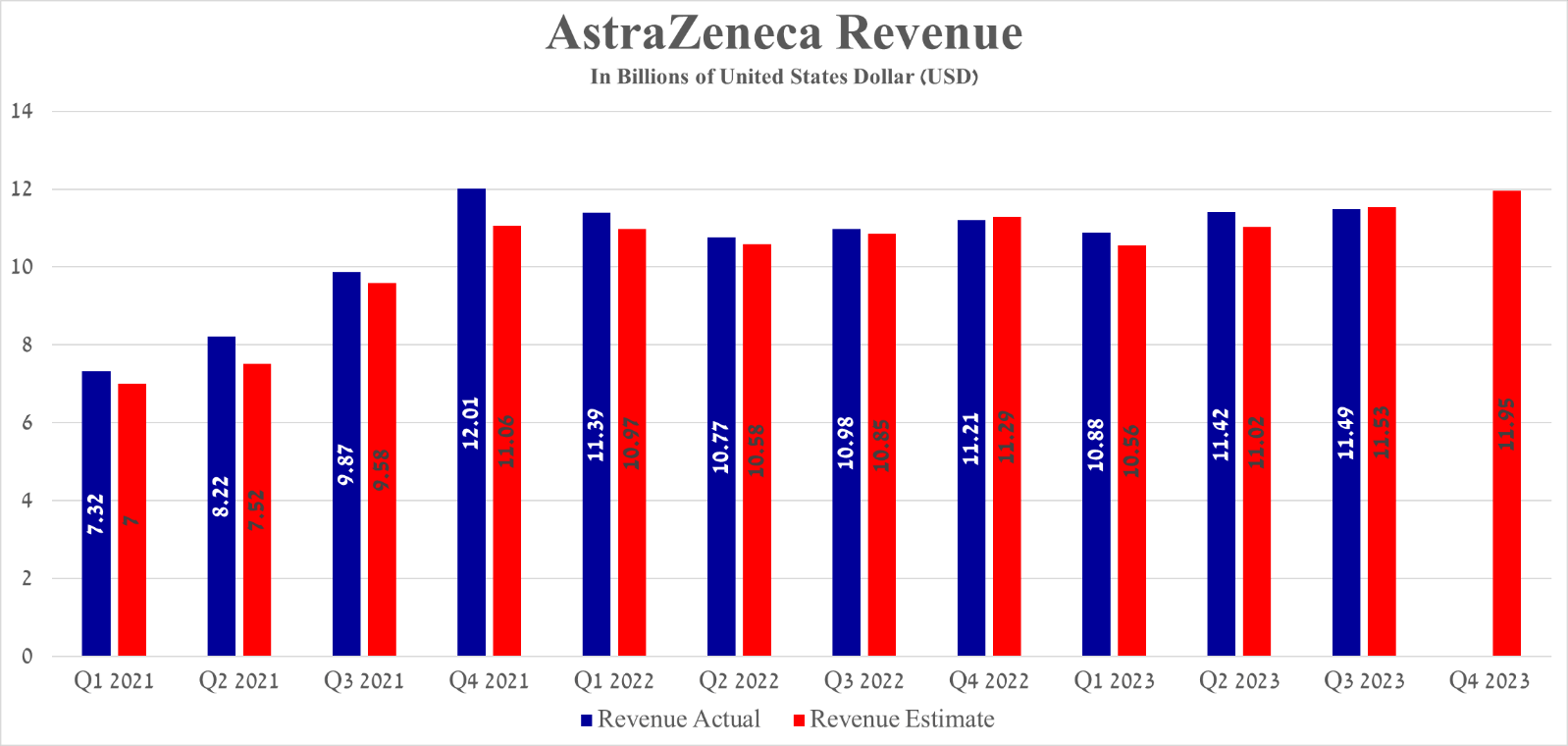 AstraZeneca's Q4 Earnings: Recognizing The Underrated Gem's Growth ...