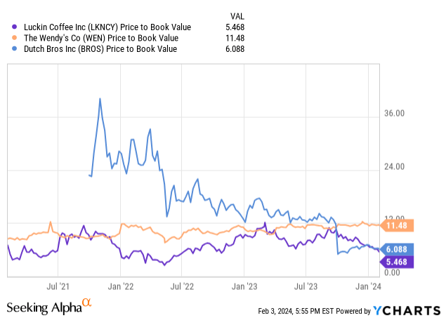 Luckin Coffee: Management Prioritizing Expansion Over Profit Growth ...