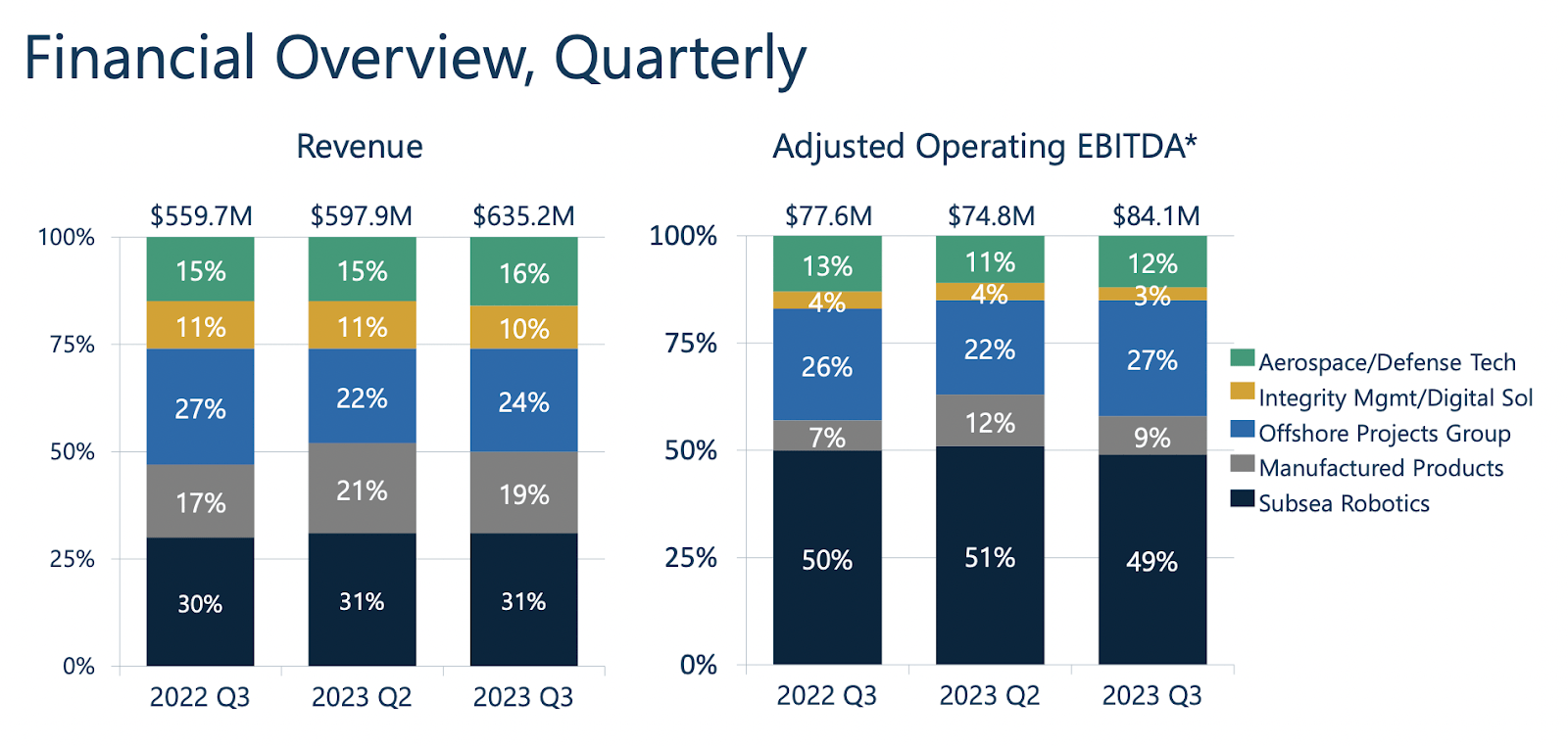 Oceaneering International Stock: Not A Lot To Get Excited About Yet ...