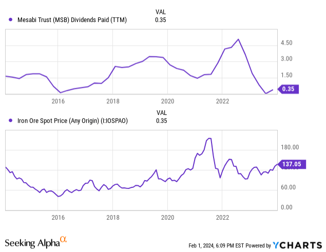 Mesabi Trust: Full Production Is Back Despite Cleveland-Cliffs ...