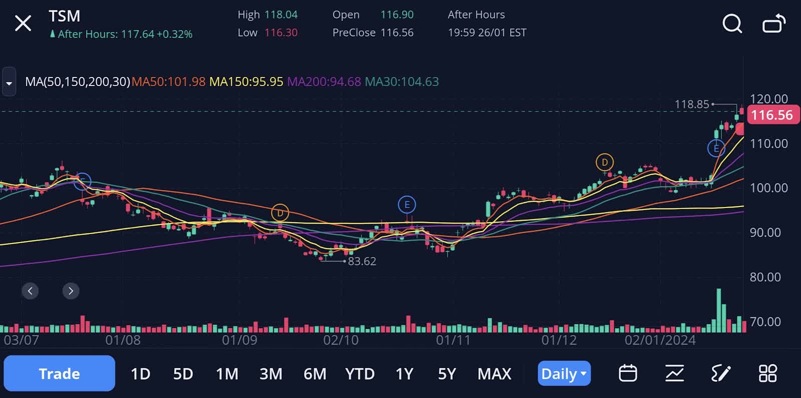 TSMC: Tread Carefully Along The Semiconductor Tide (NYSE:TSM) | Seeking ...