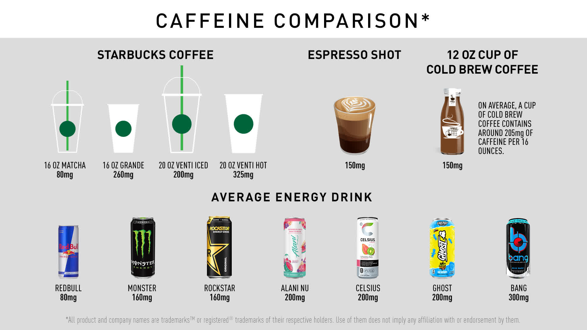 Celsius' Strategic Growth Justifies A Premium Valuation (NASDAQ:CELH ...