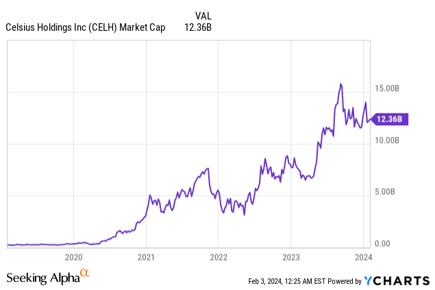 Celsius' Strategic Growth Justifies A Premium Valuation (NASDAQ:CELH ...