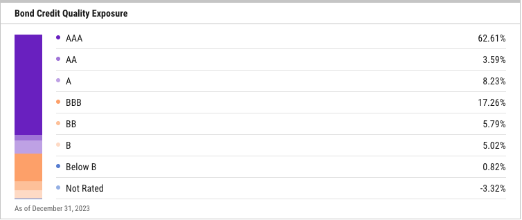 FBND: Historical Outperformance Set To Continue (NYSEARCA:FBND ...