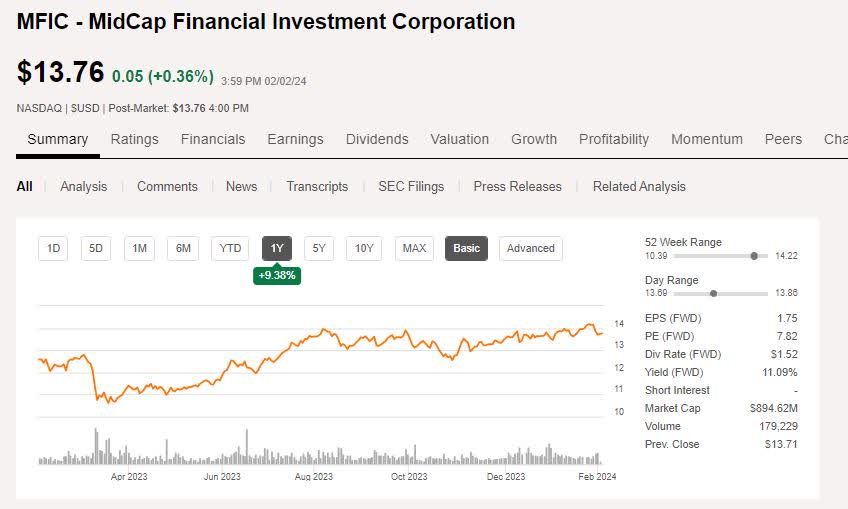 MidCap Financial Investment: 11% Dividend Is One Of Two Good Income ...