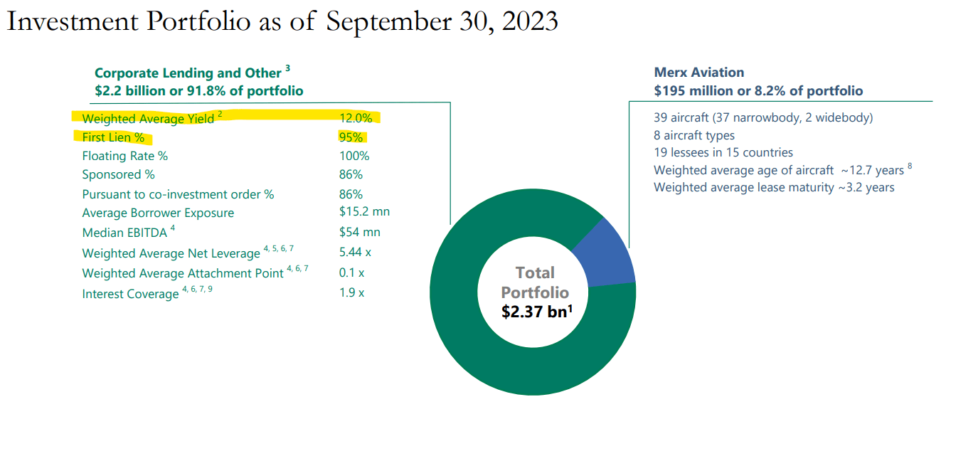 MidCap Financial Investment: 11% Dividend Is One Of Two Good Income ...