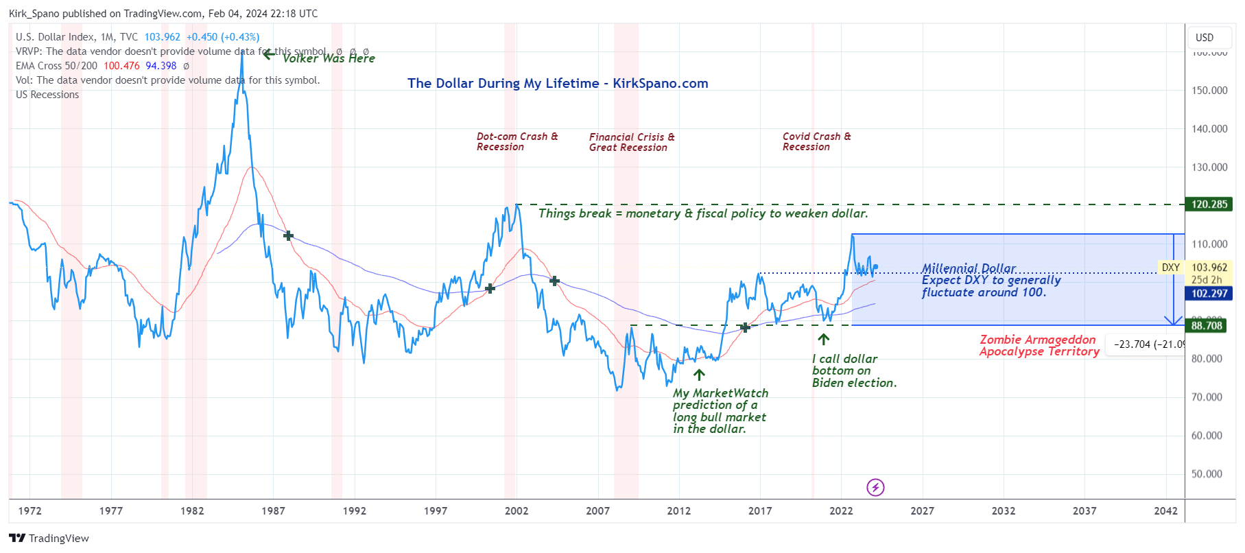 The Great Normalization By Jerome Powell | Seeking Alpha
