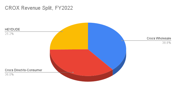 Crocs Q4 Estimates Show The Company Still Has Legs (NASDAQ:CROX ...