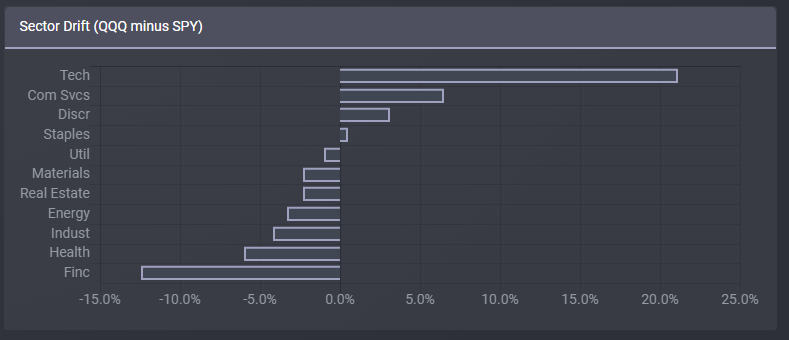JEPQ's Tech Tilt: An Underdiscussed Benefit | Seeking Alpha