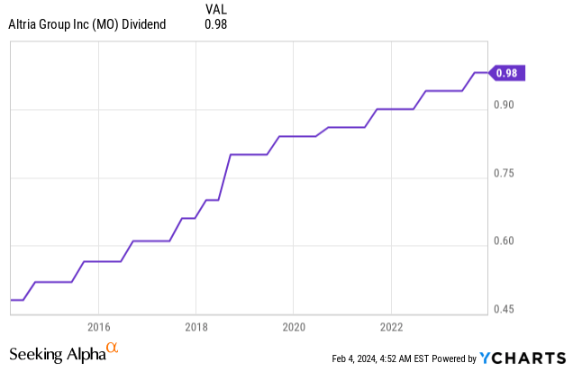 Altria: The Good, The Bad, And The Ugly (NYSE:MO) | Seeking Alpha