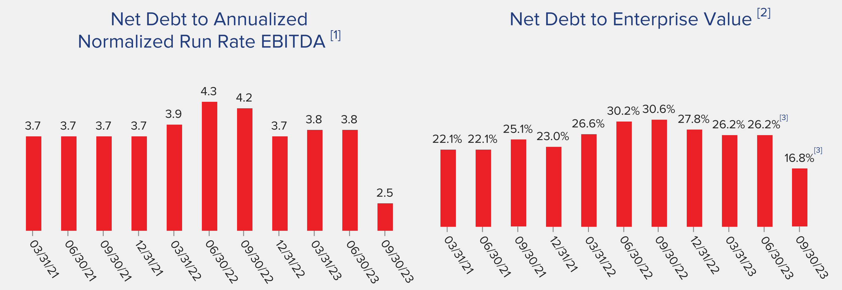CareTrust REIT: Buy The Drop On This Solid Dividend Grower (NYSE:CTRE ...