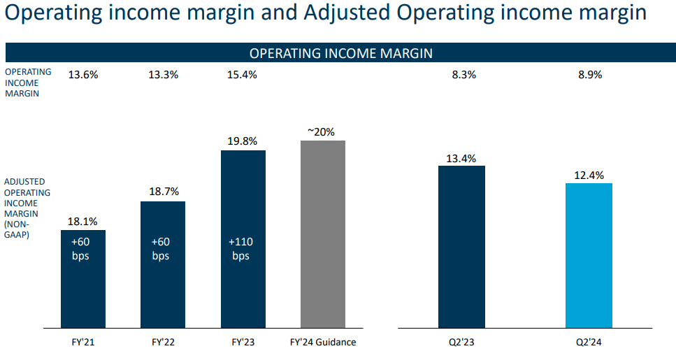 Broadridge: Consistently Strong Financial Performance But Unattractive ...