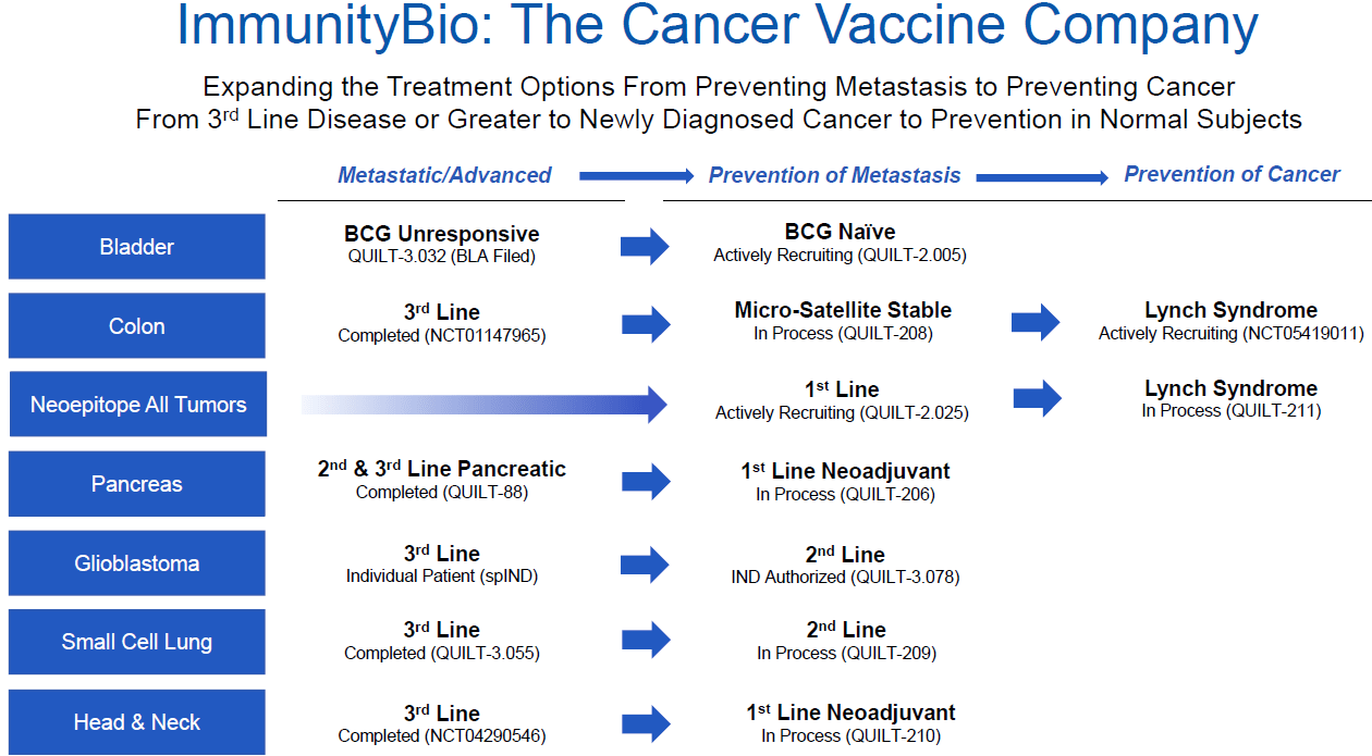 ImmunityBio Stock: Buy Low Now Vs. Buy High Later (NASDAQ:IBRX ...