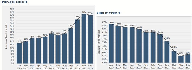 AFT: A Good Fund For Floating Income (NYSE:AFT) | Seeking Alpha