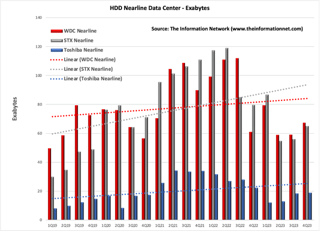 Seagate's Breakout HDD A Game Changer Against Western Digital (NASDAQ ...