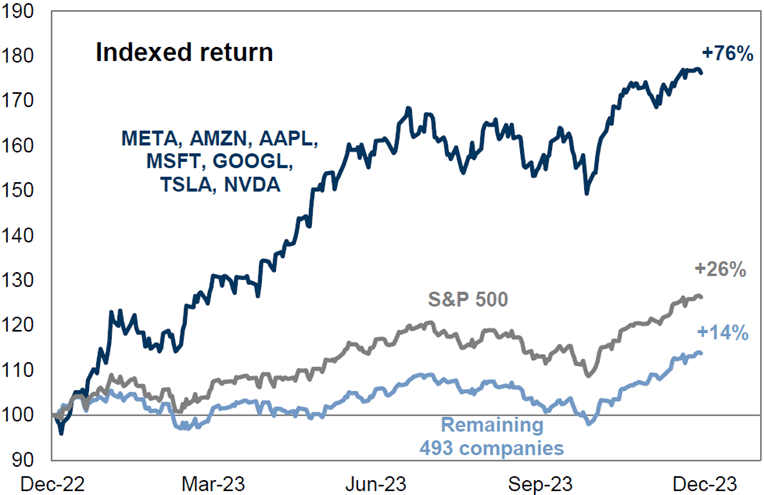 The Year Of Disinflation | Seeking Alpha