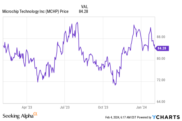 Microchip Stock: Cost Control Matters During Uncertainty (NASDAQ:MCHP ...