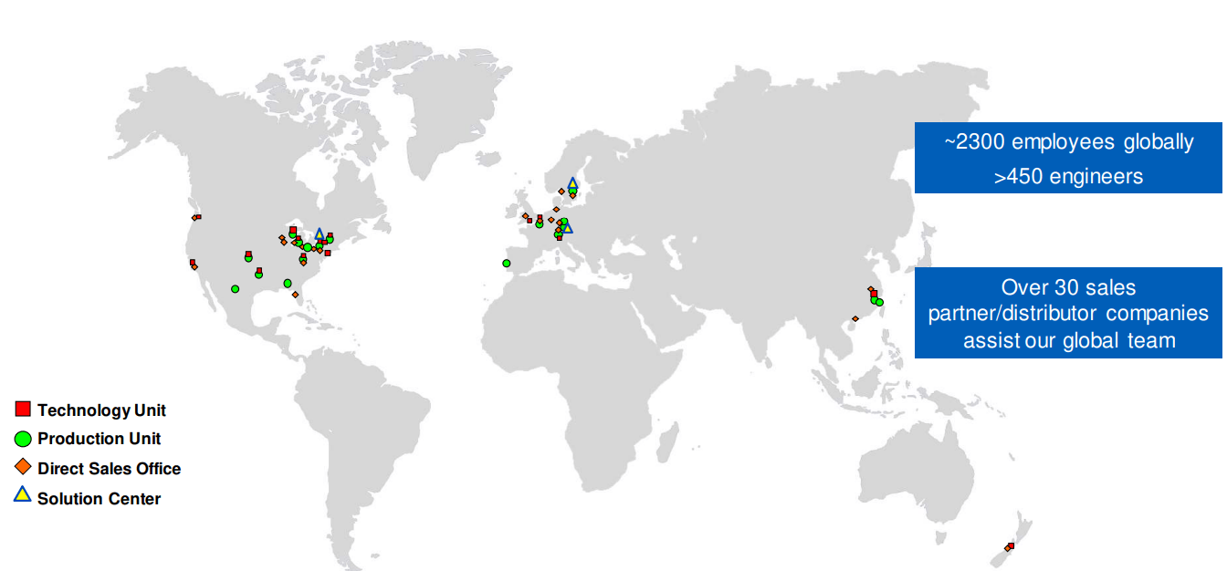 Allient: Power Transformers Business Acquisition Could Be A Strong ...
