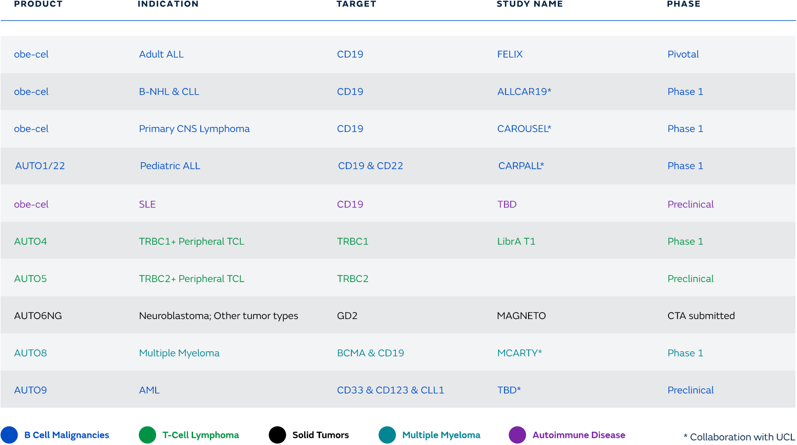 Autolus Stock: Faces FDA Decision On CAR-T Therapy in November ...
