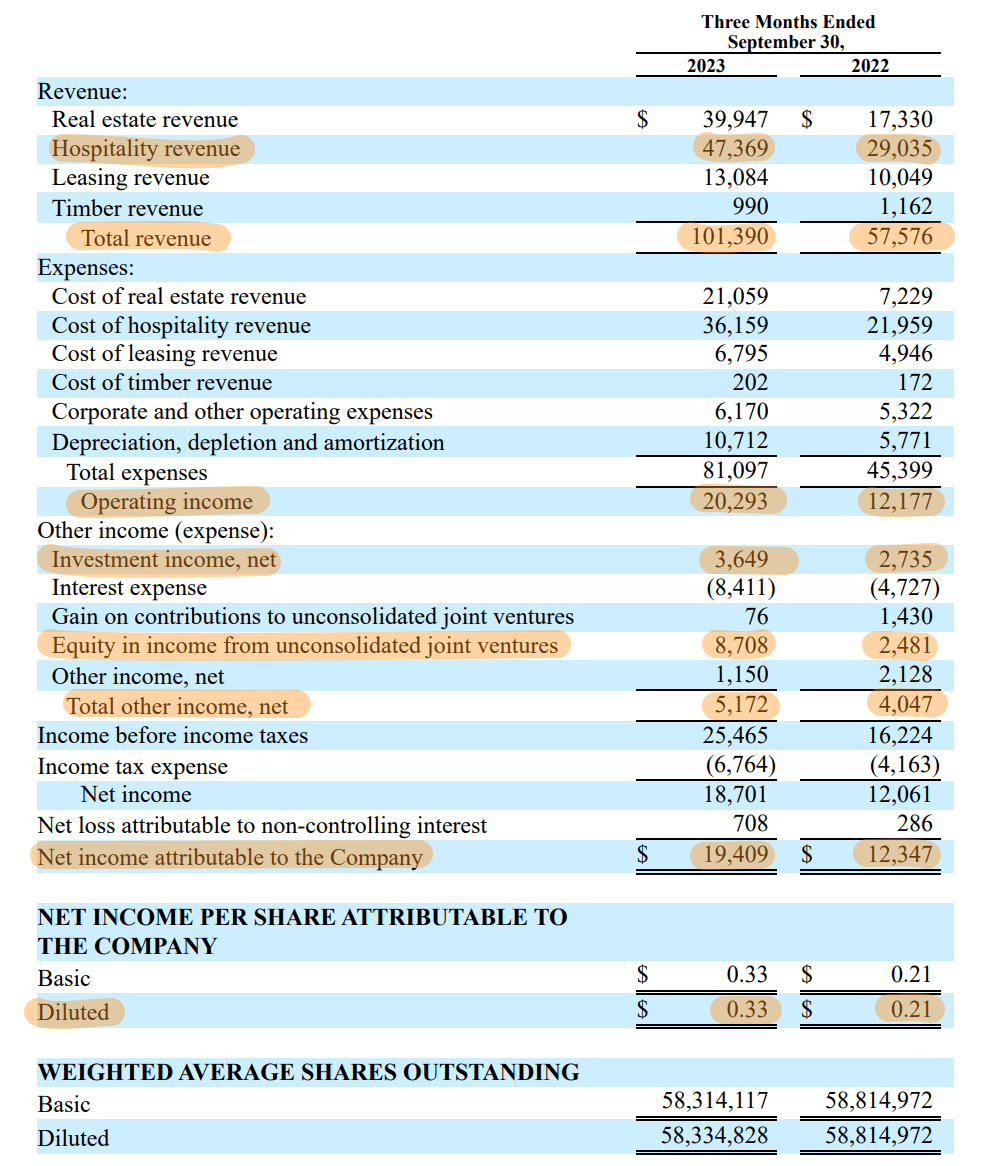 St. Joe Company: A Call Option On Florida, The Fastest-Growing State ...
