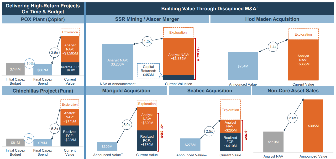 SSR Mining: A Dirt-Cheap Valuation For This Mid-Tier Producer (NASDAQ ...