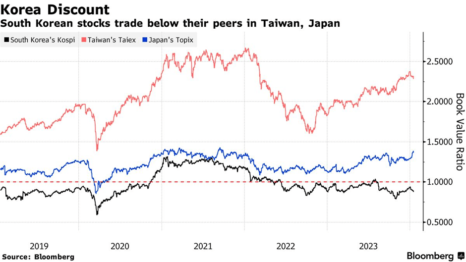 iShares MSCI South Korea ETF: Play The 'Japan 2.0' Theme Via Korea (EWY) | Seeking Alpha