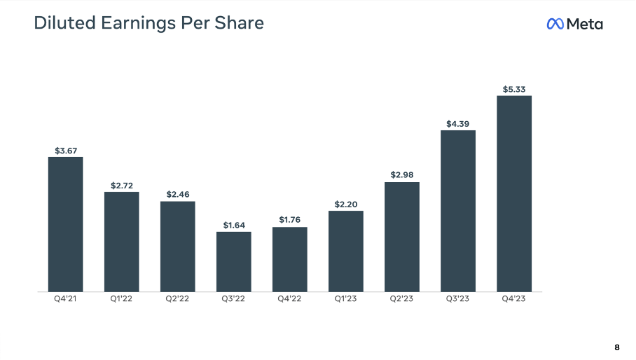 Meta Platforms Q4: Bullish Case Getting Weaker, Business Still Great ...
