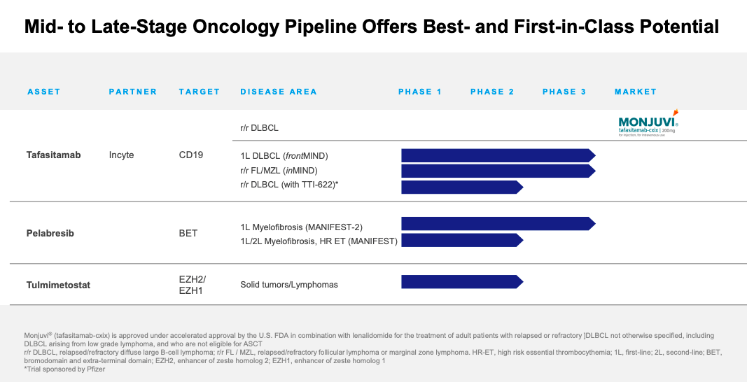 Novartis And MorphoSys Are A Perfect Match | Seeking Alpha