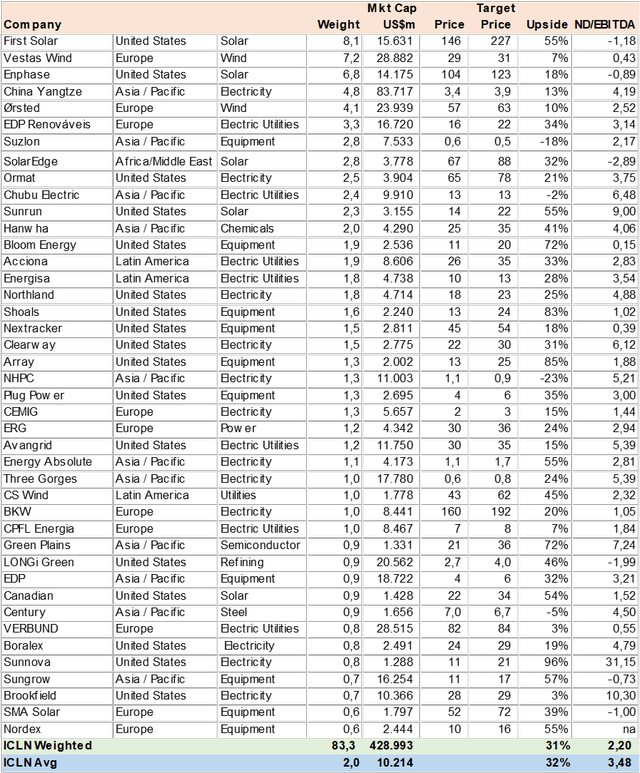 iShares Global Clean Energy ETF: Keep Searching (NASDAQ:ICLN) | Seeking ...