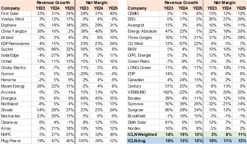 iShares Global Clean Energy ETF: Keep Searching (NASDAQ:ICLN) | Seeking ...