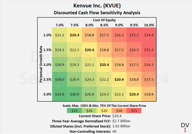 Kenvue: What To Expect From Its First Full-Year Report As A Standalone ...