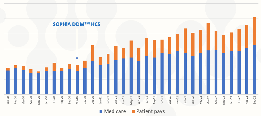 Sophia Genetics: Breakthrough Potential In A Cautious Healthcare Sector ...