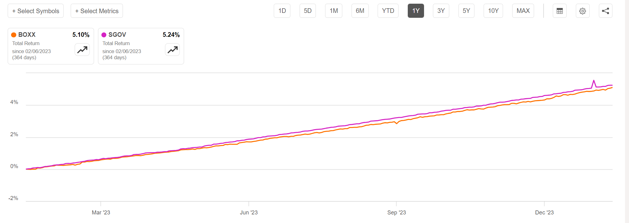BOXX: Revisiting Box Spread ETF As A Cash Management Tool (BATS:BOXX ...