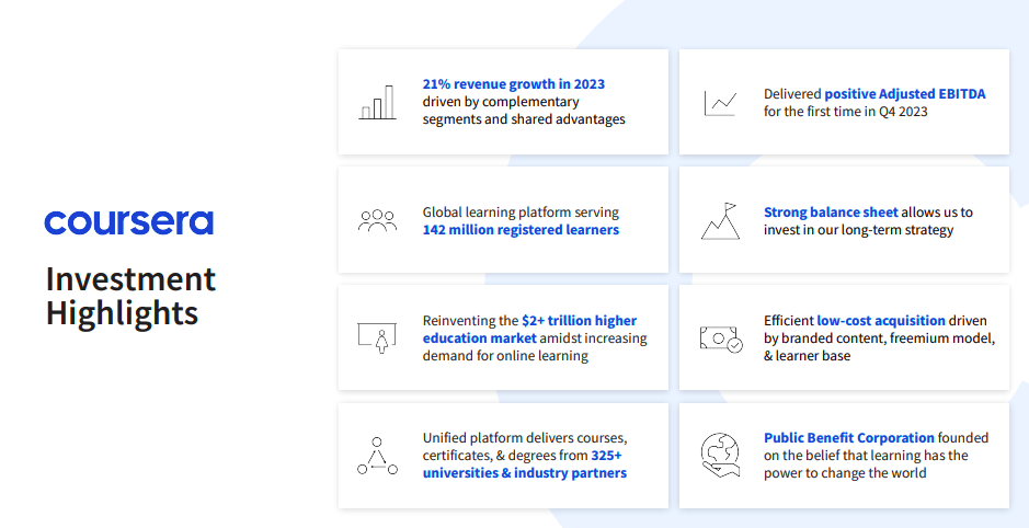 Coursera's Q4 2023 Earnings: A Course In Financial Growth (Rating Upgrade) (COUR) | Seeking Alpha