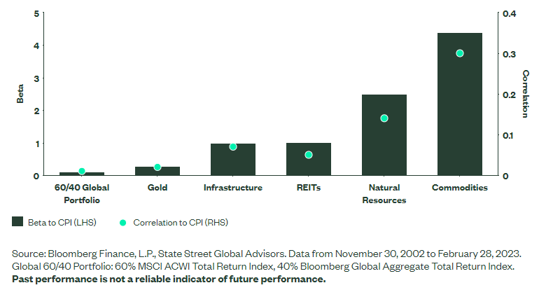 FTRI: Great Dividends From An Unusual Source, A Natural Resources ETF ...