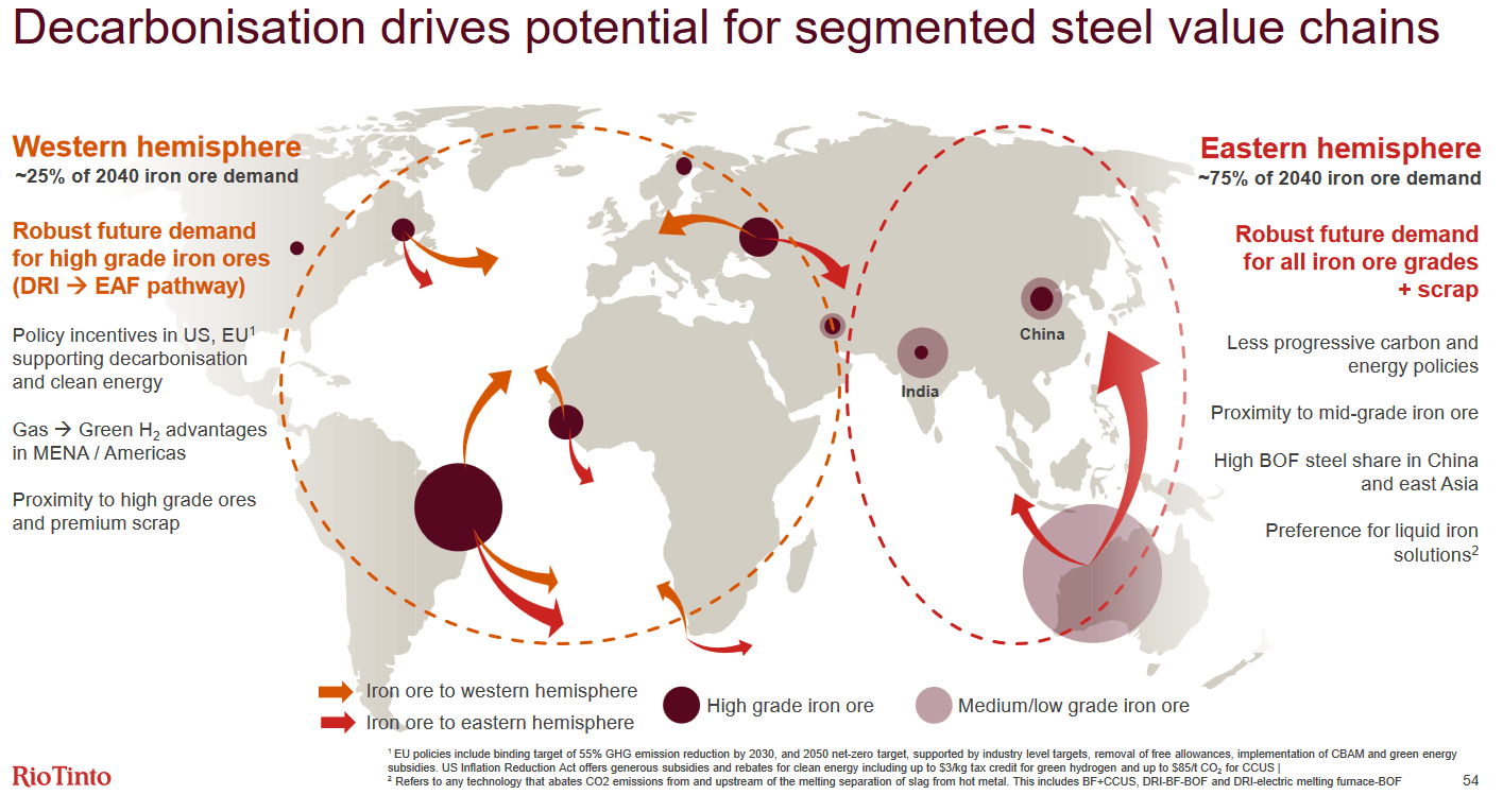 The Simandou Project: Rio Tinto’s Bet On Green Steel (NYSE:RIO ...