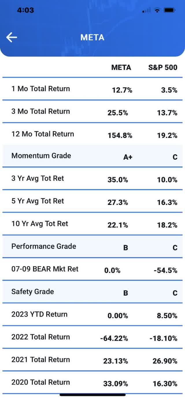 Is Meta Platforms Still A Buy? (NASDAQ:META) | Seeking Alpha