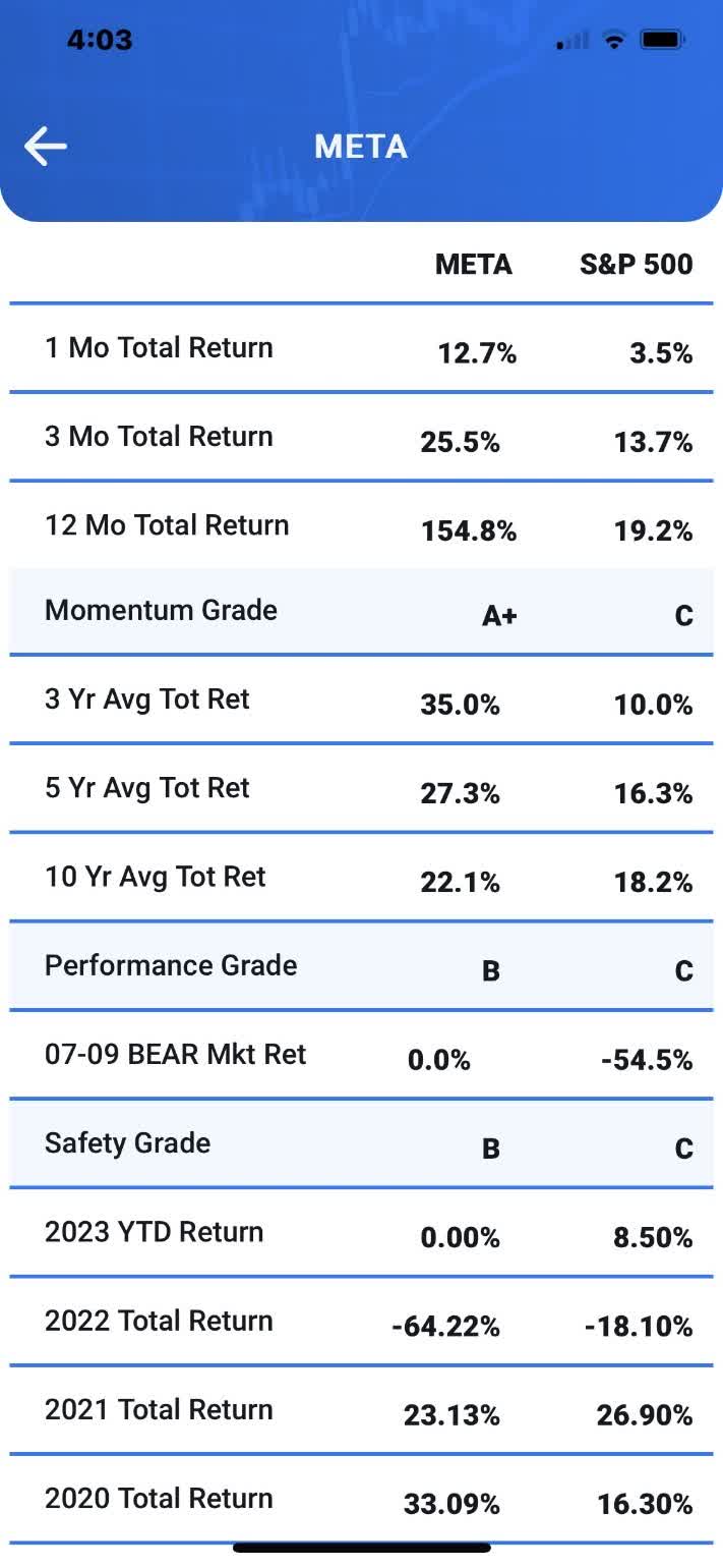 Is Meta Platforms Still A Buy? (NASDAQ:META) | Seeking Alpha