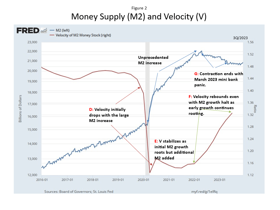 The Velocity Of Money Matters | Seeking Alpha