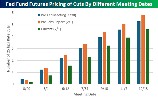 Vanguard Financials Index Fund ETF (VFH): 2023 Redux In Play Amid ...