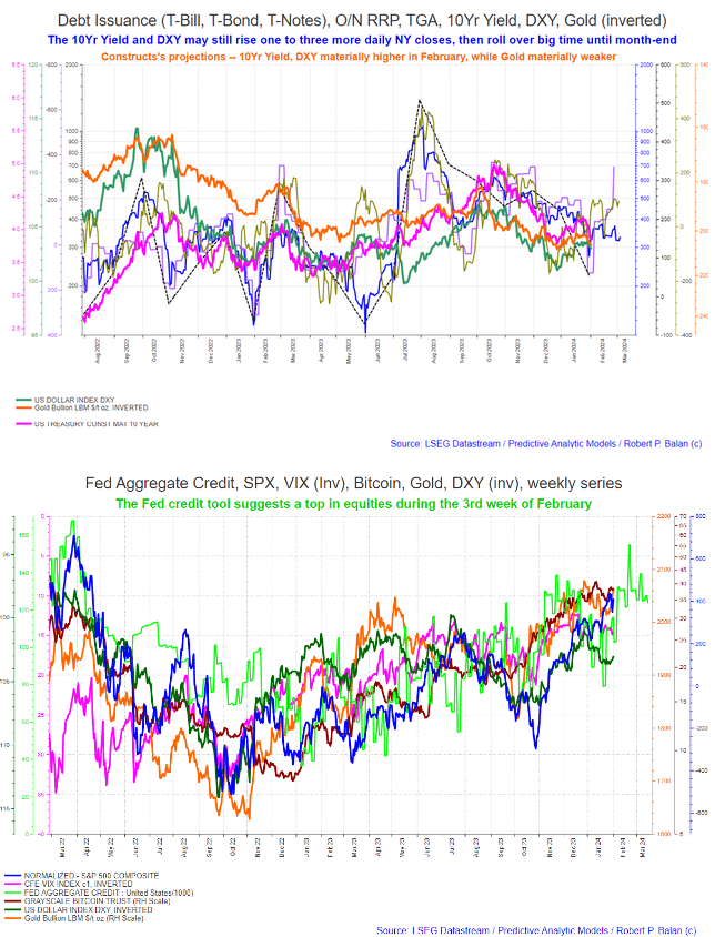 NFP Day: Looking For A Trough In Both 10Yr Yield And SPX; Debt Issuance ...