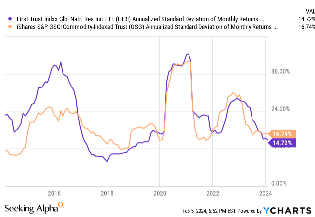 FTRI: Great Dividends From An Unusual Source, A Natural Resources ETF ...