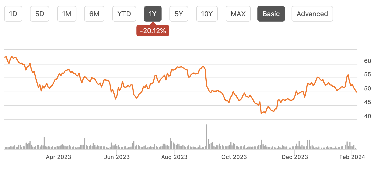 Olin Stock: Too Much Uncertainty To Be Bullish (NYSE:OLN) | Seeking Alpha